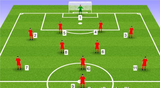 OPSM Network Opportunities: FF Korsnas - OPSM Network